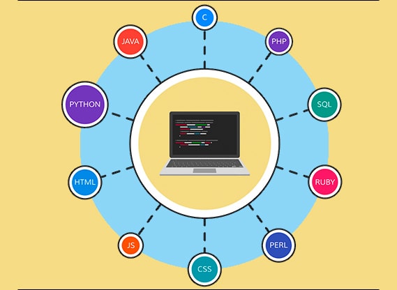 What Is The Cost of Back-End In 2019? [Updated Back-End Developer ...