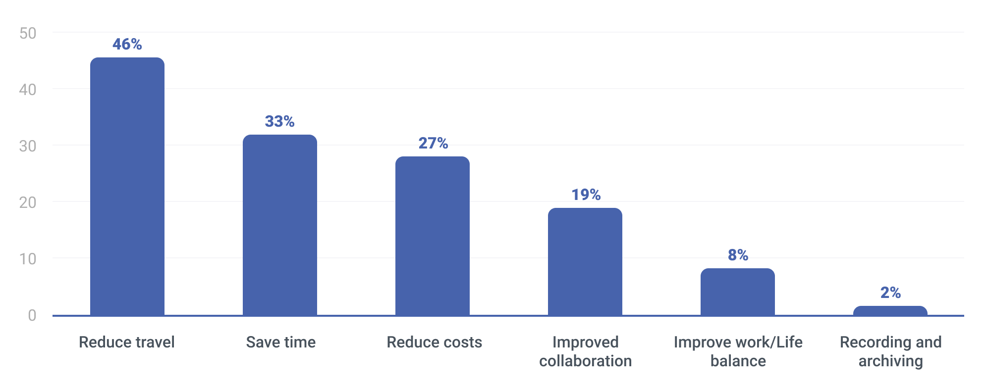 Video Conferencing in Business Communication: Benefits and How to Use ...