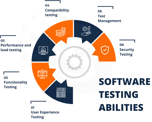 Software Development Guide For Startups - Softermii