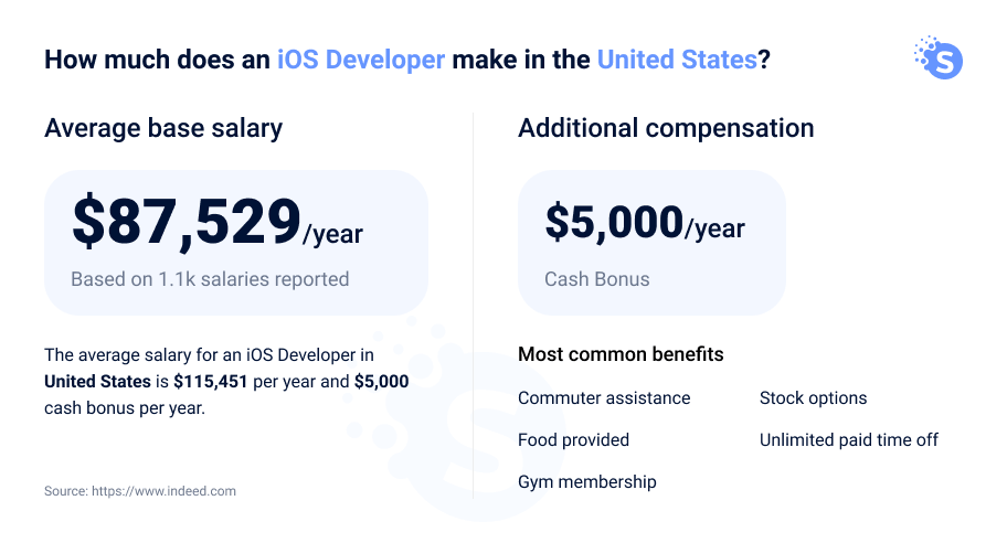 How to Find and Hire the the iOS Developers in 2021 [Complete Guide]