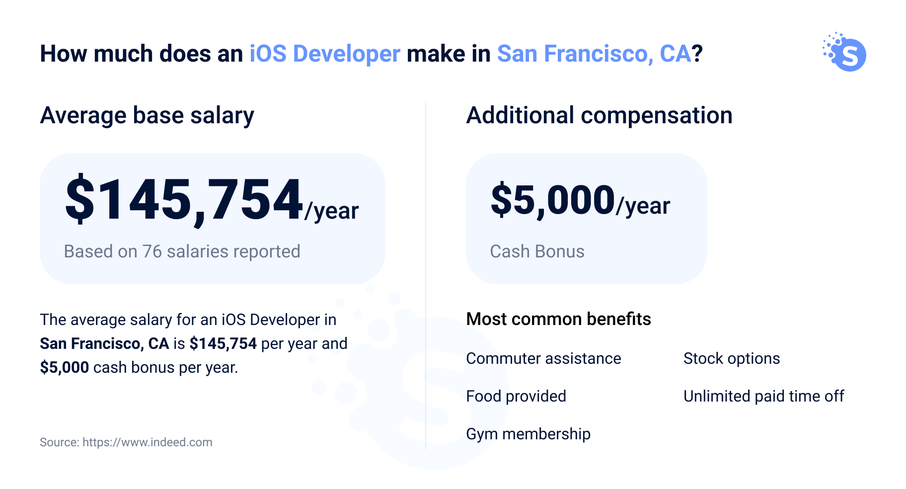 How to Find and Hire the the iOS Developers in 2021 [Complete Guide]