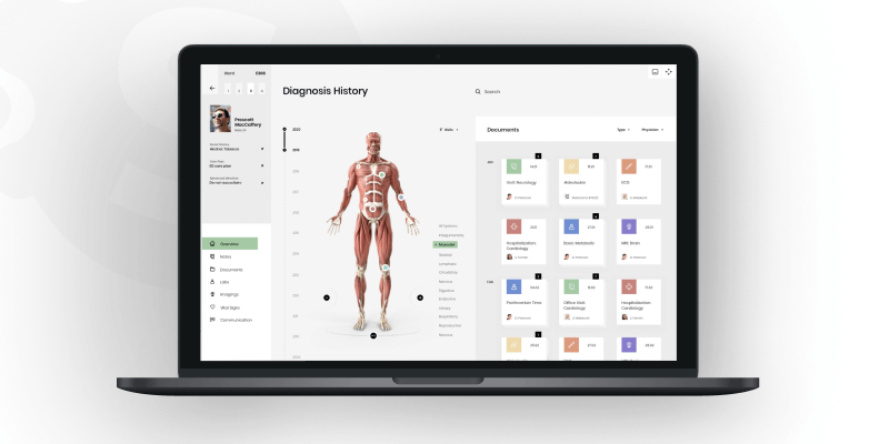 Doctor Appointment App Development [The Full Guide] | Softermii