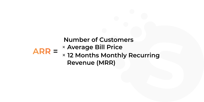 Most Important SaaS Metrics to Measure in 2023 - Softermii