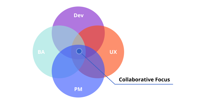 Product Discovery That Helps To Build Great Products: Step-by-Step Plan
