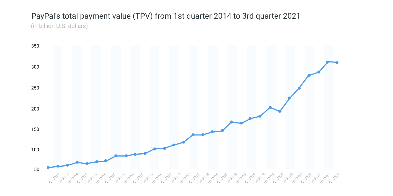 How to Build a P2P Payment App: Features, Steps, and Cost