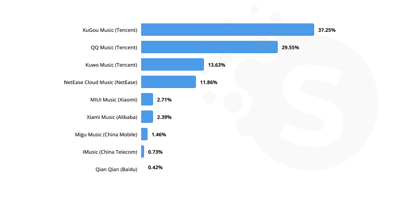 Music Streaming App Development Guide: Key Features & Cost - Softermii