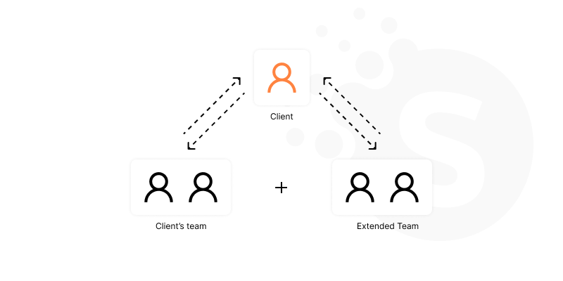 Cooperation Models for Software Development [Choosing Guide]