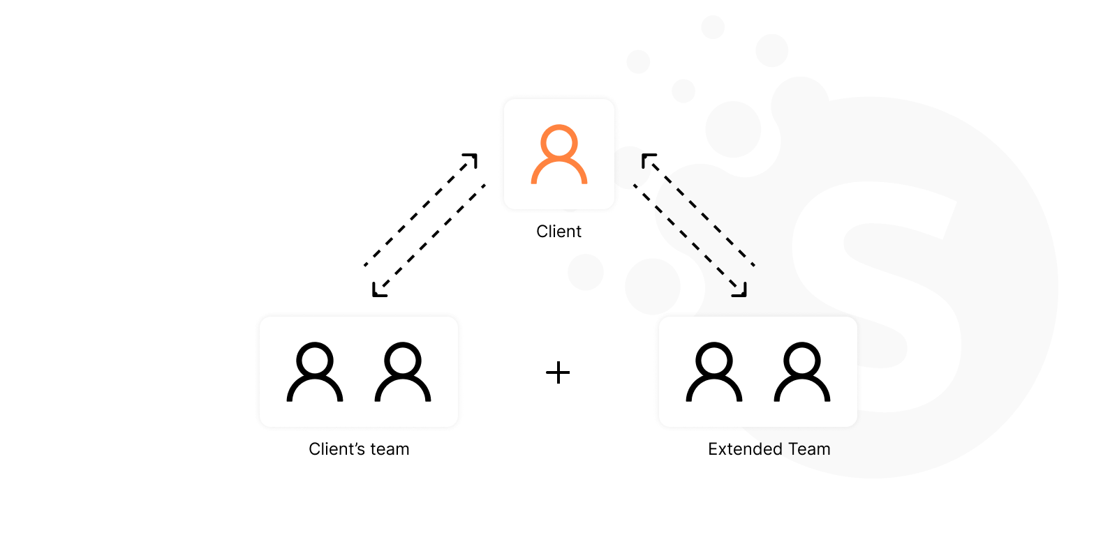 Cooperation Models for Software Development [Choosing Guide]
