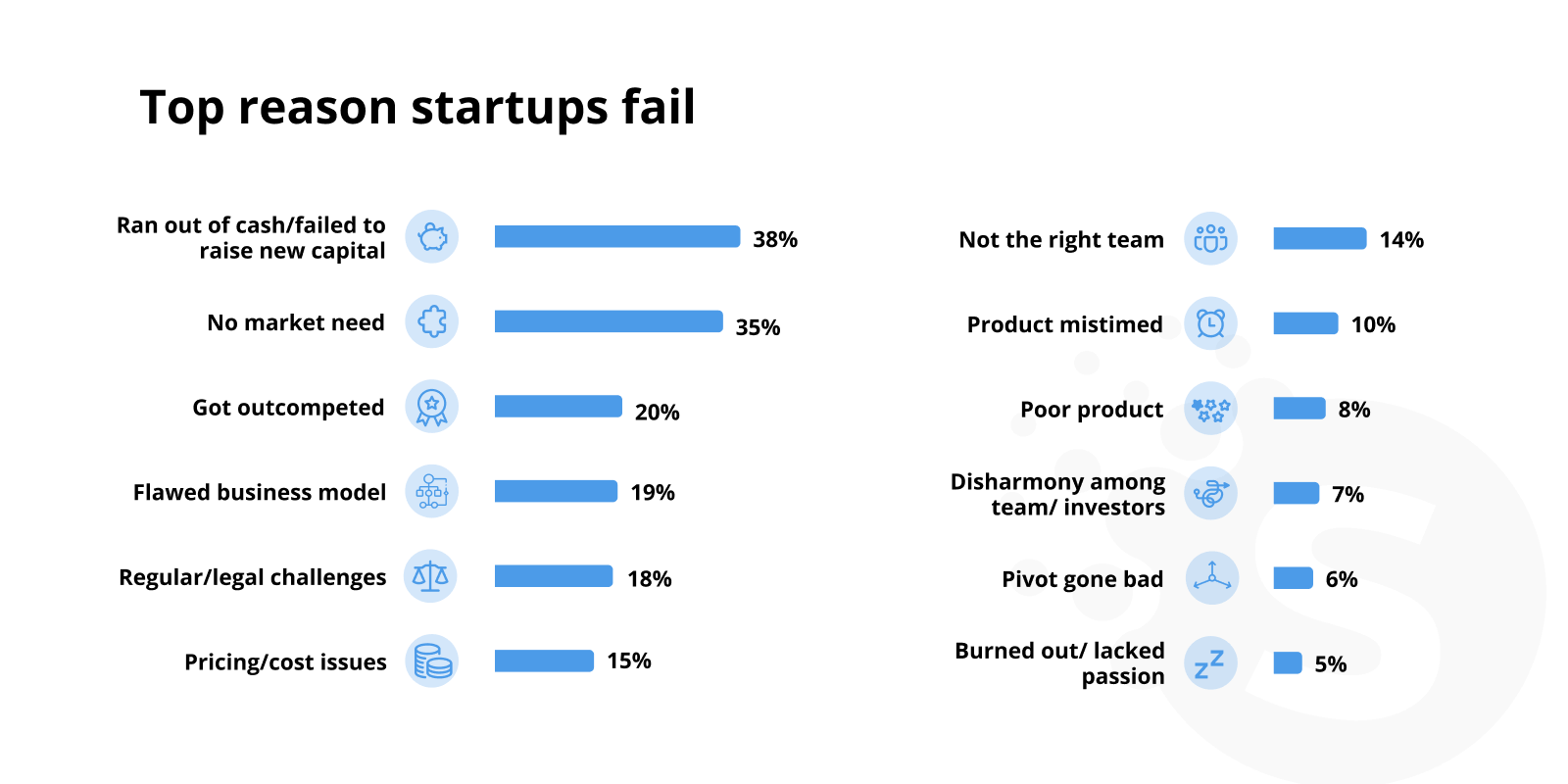How to Pivot Your Startup Business