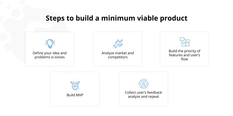 How to Pivot Your Startup Business