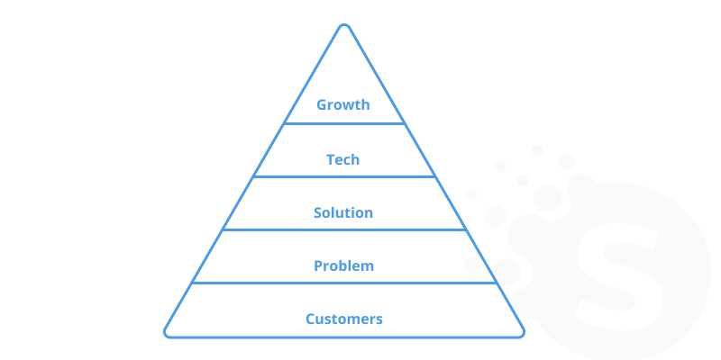 How to Pivot Your Startup Business