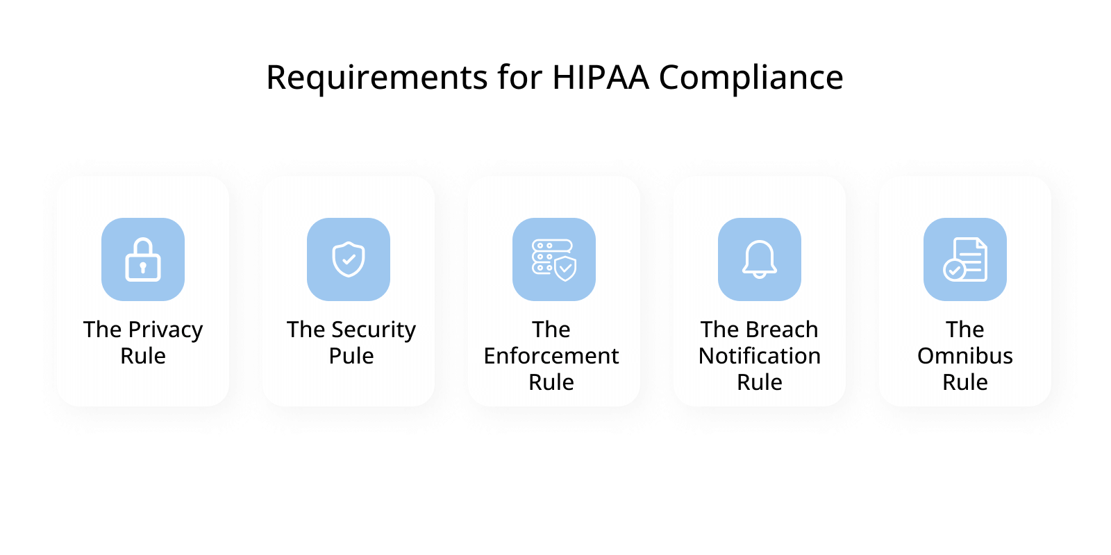 HIPAA Compliant App/Website Development [Checklist for 2023 ...