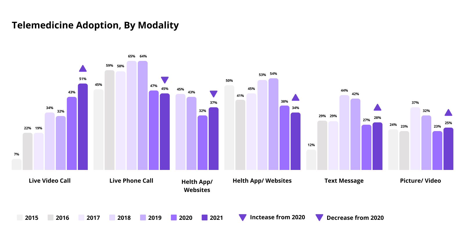 The Cost of Telehealth Implementation: Is It a Worthy Investment?