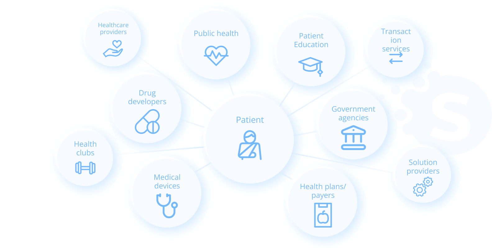 APIs in Healthcare Software Development: Benefits & Use Cases ...