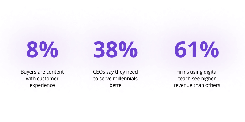 Emerging Digital Technologies Transforming SMEs in 2023