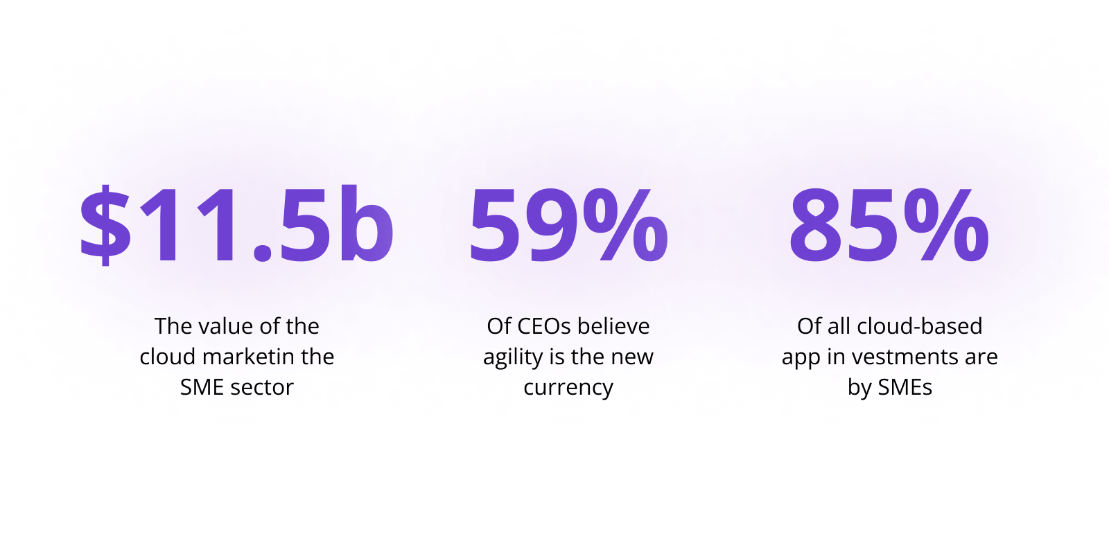 Emerging Digital Technologies Transforming SMEs in 2023