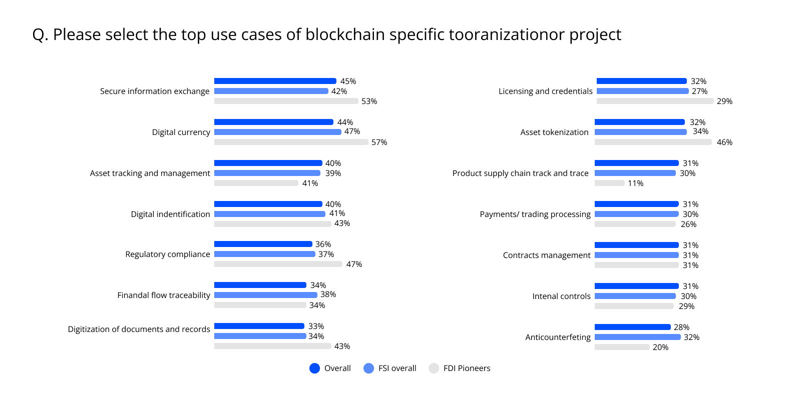 Top 9 Blockchain Technology Trends to Follow in 2022