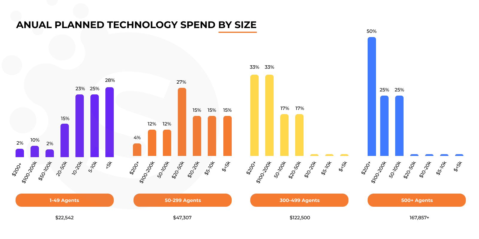 Top 21 Real Estate Technology & Property Trends for 2023