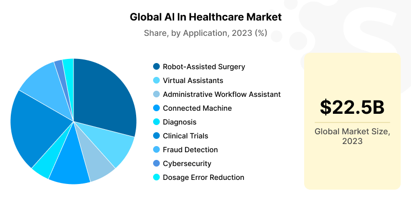 Top 8 Technology Trends in Pharmaceutical IT Industry - Softermii