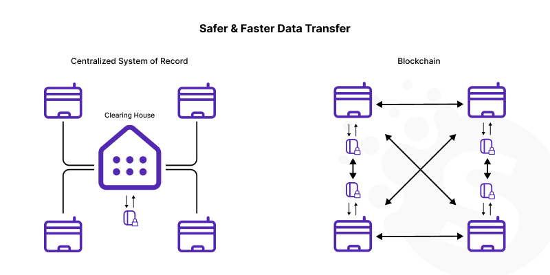 Blockchain in Real Estate: Use Cases & Challenges - Softermii