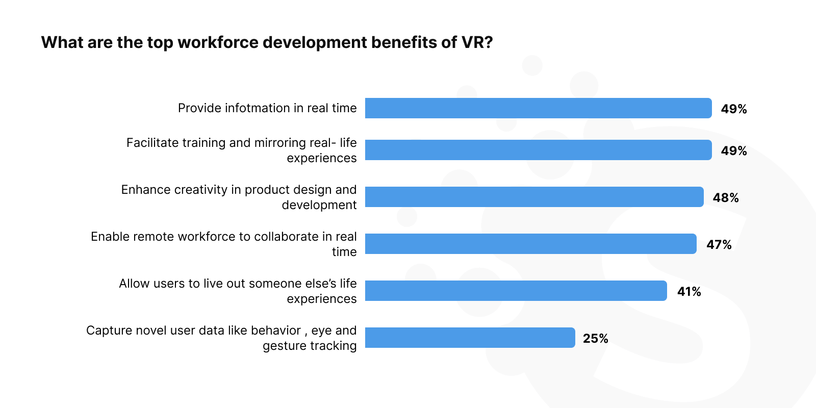 AR/VR for Video Conferencing: The Future of Virtual Meetings