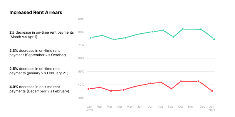 Rental Platform Development: Guide for Building Property Rental ...
