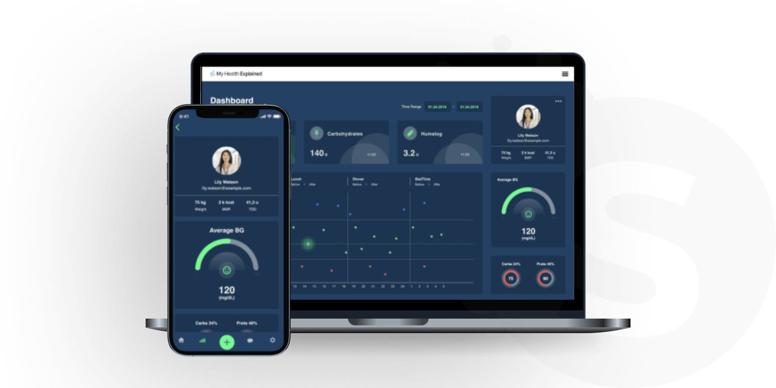 Remote Patient Monitoring Platform Development | Softermii