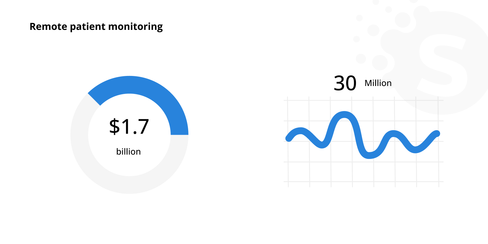 Remote Health Monitoring Costs at Isla Lampungmeiua blog