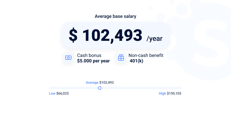 Back-End Developer Salary (Q4 2022): What Is Backend Development Cost ...