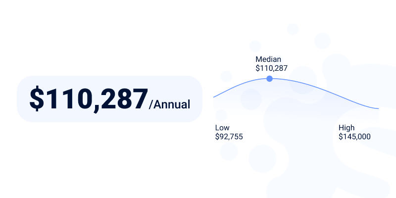 Back-End Developer Salary (Q4 2022): What Is Backend Development Cost ...
