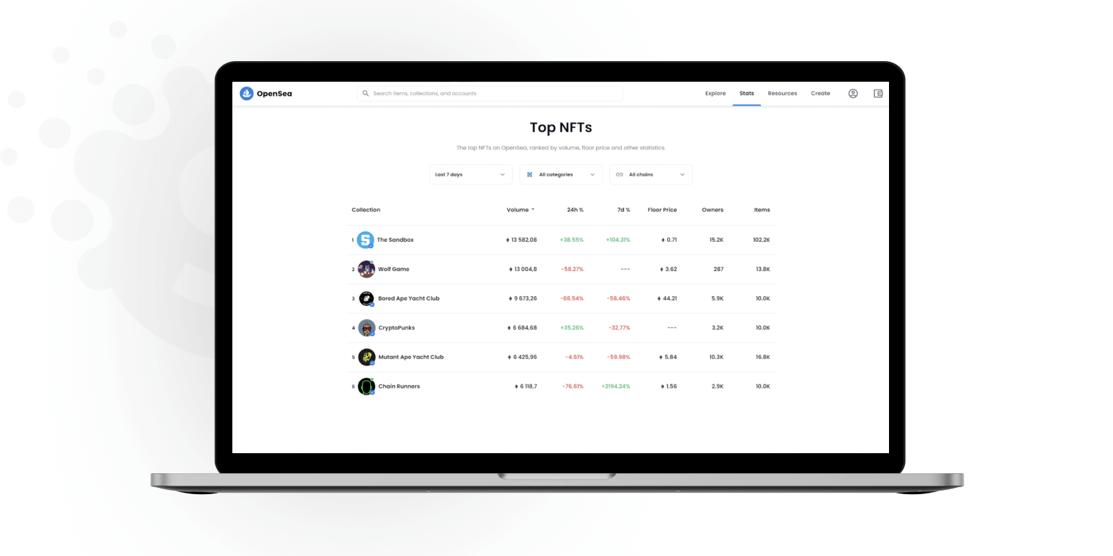 How to Create an NFT Loyalty Platform