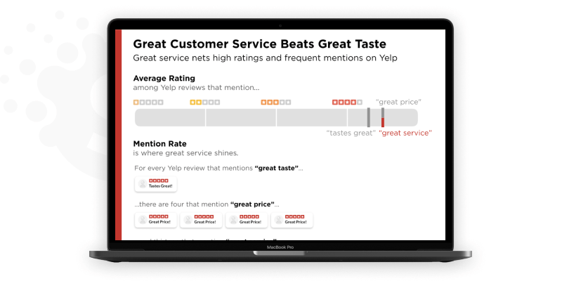 How to Create a Review App Like Yelp (Features & Costs)