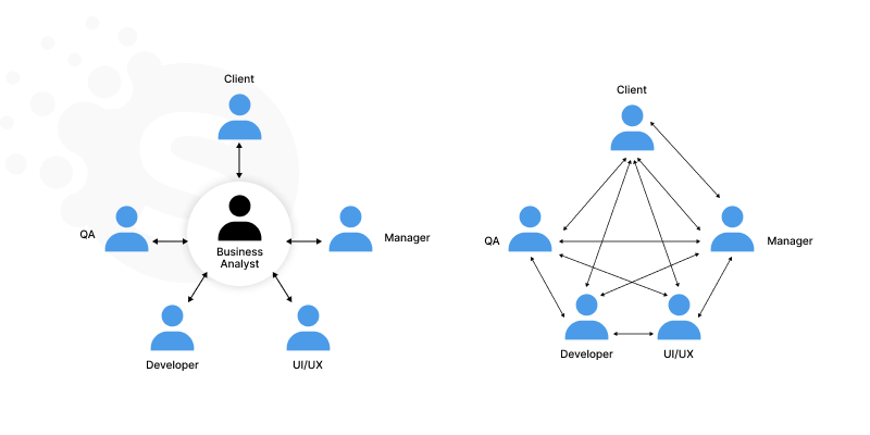 Business Analyst in Software Development: Key Roles & Responsibilities ...