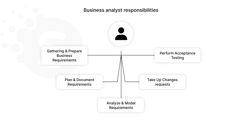 Business Analyst in Software Development: Key Roles & Responsibilities ...