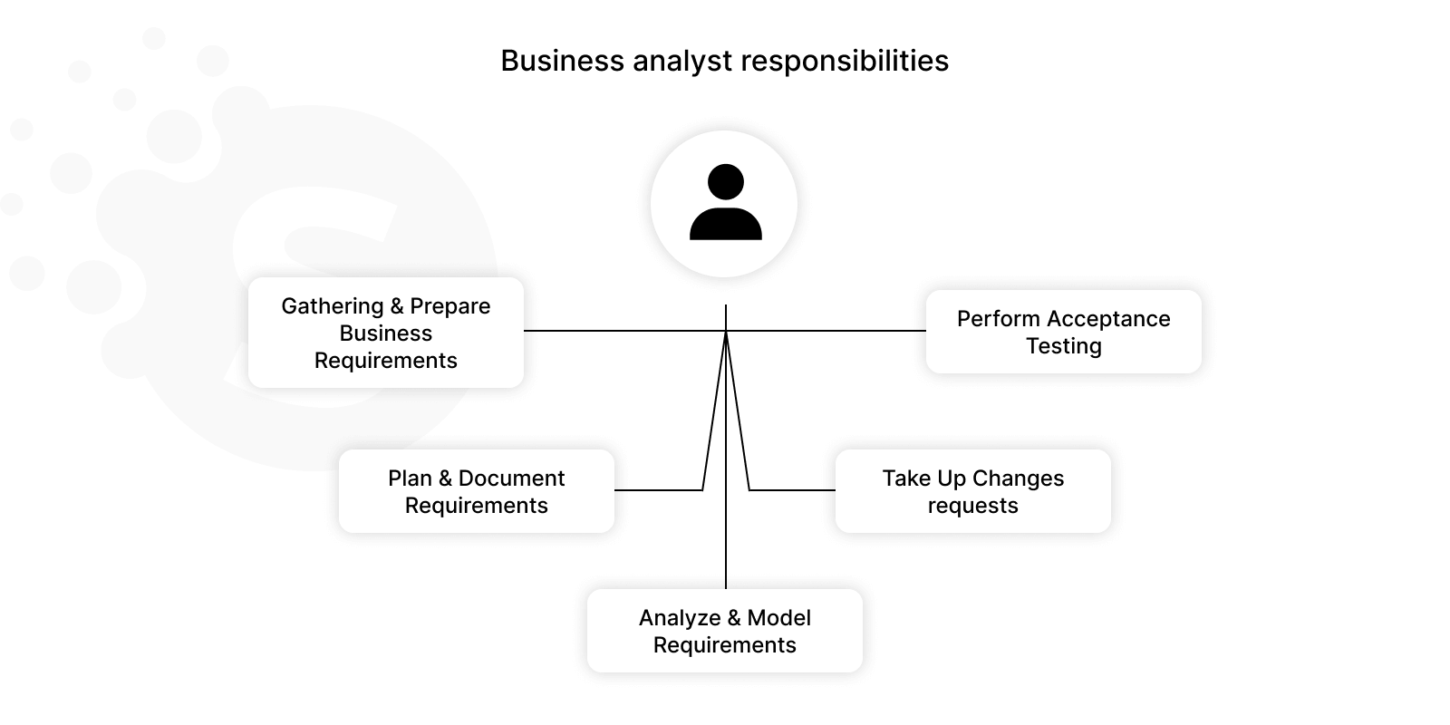 Business Analyst in Software Development: Key Roles & Responsibilities ...