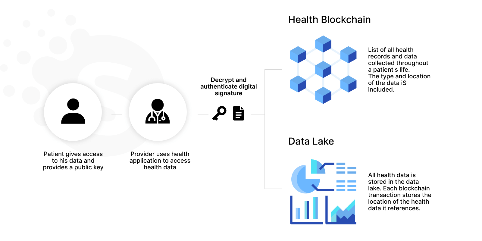 9 Practical Use Cases of Blockchain in Healthcare
