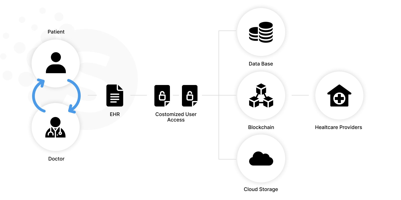 9 Practical Use Cases of Blockchain in Healthcare