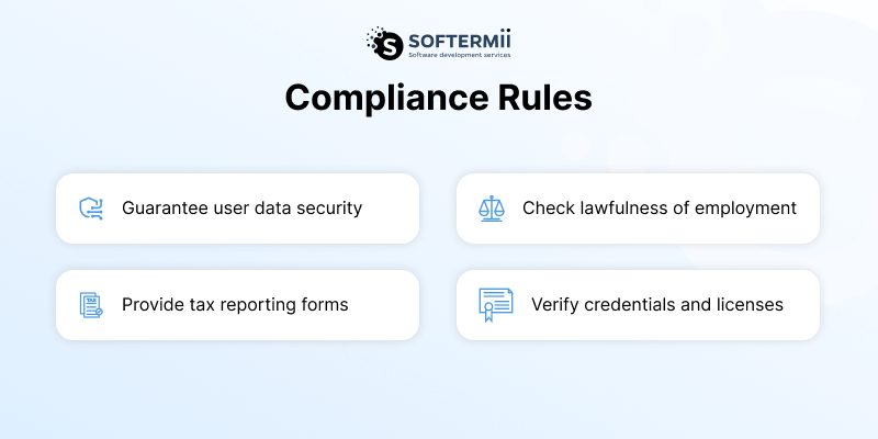 How to Create an Online Staffing Platform: Quickly & Without Problems ...