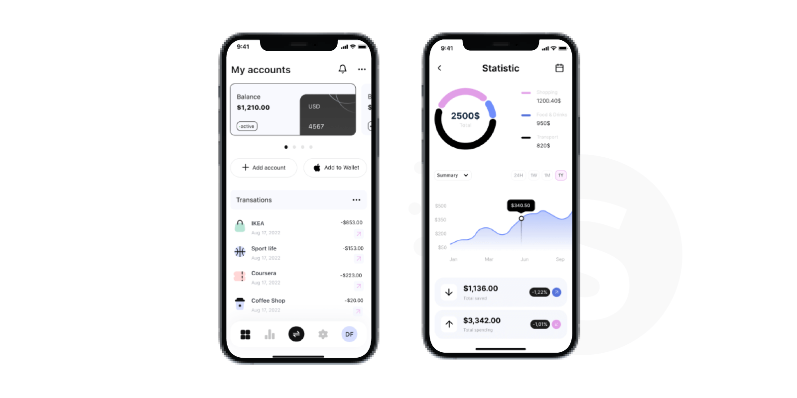 UX Design Process: 8 Key Steps You Should Know