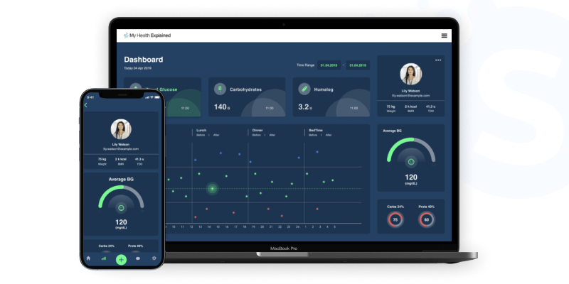 Diabetes Management App Development [Features & Costs]