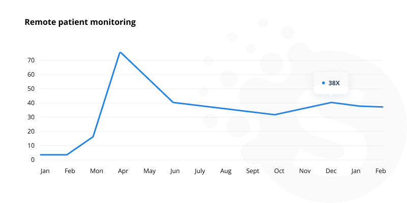 Development story of telemedicine solution HIPAA Telmed