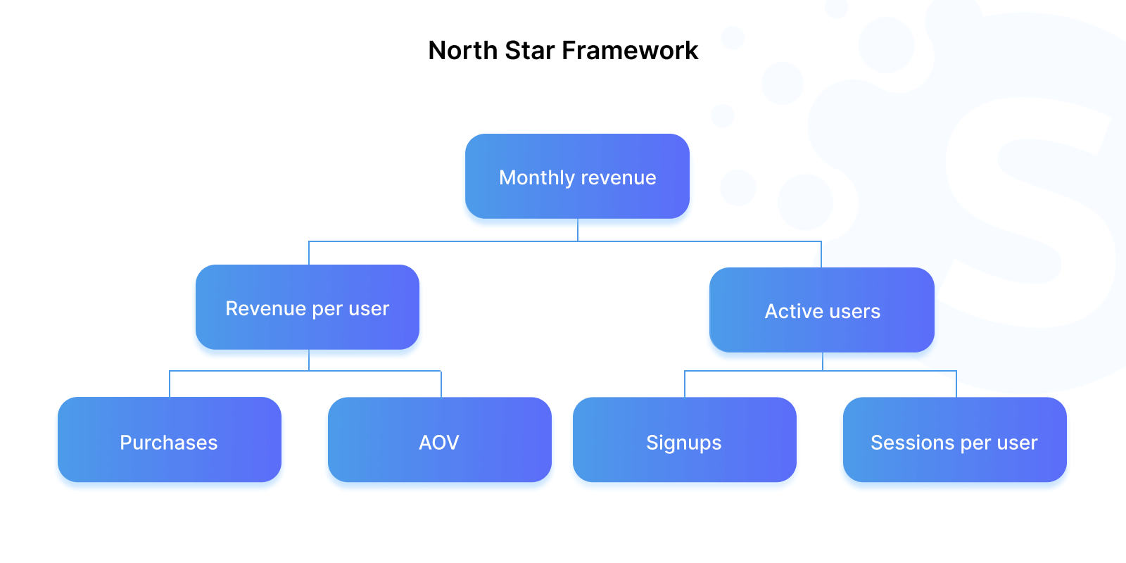 Software Development Process for Startups (Ultimate Guide)