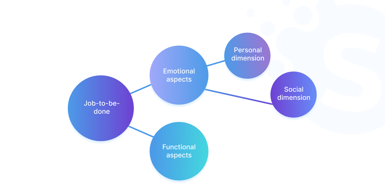 Software Development Process for Startups (Ultimate Guide)