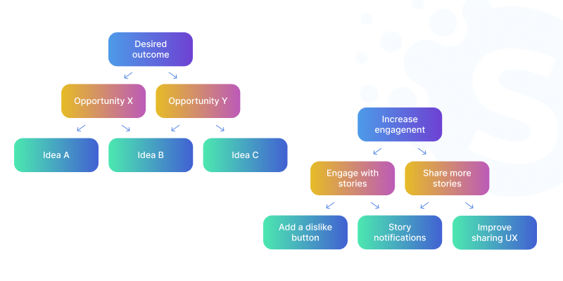 Software Development Process for Startups (Ultimate Guide)