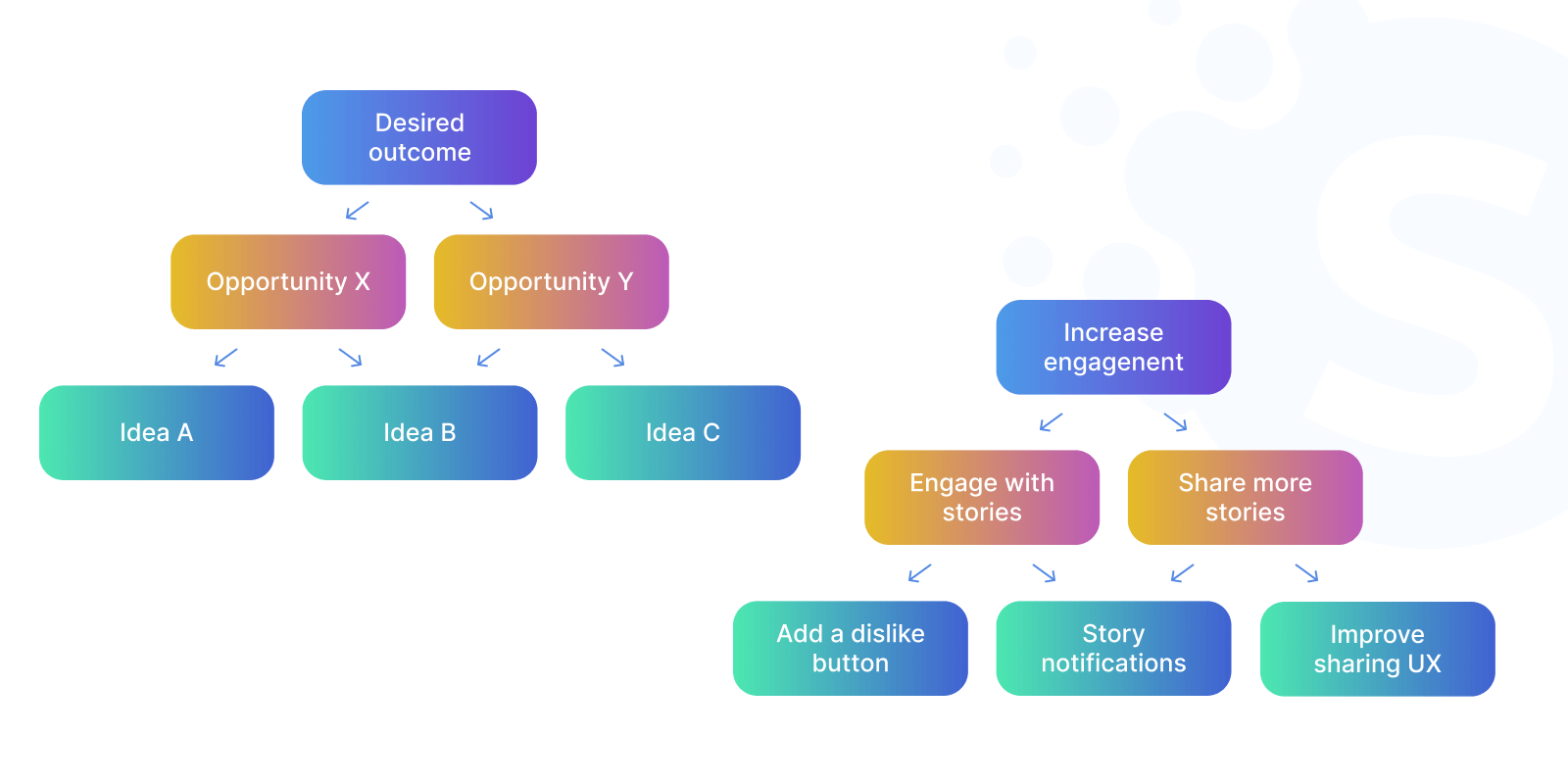 Software Development Process for Startups (Ultimate Guide)