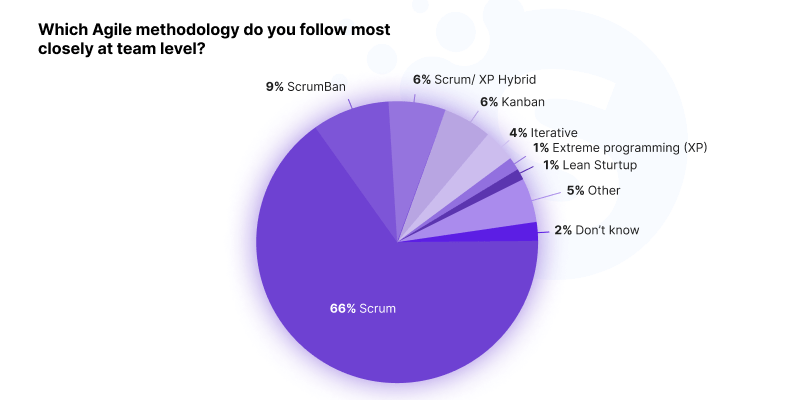 Agile Software Development: How to Implement & Build a Team