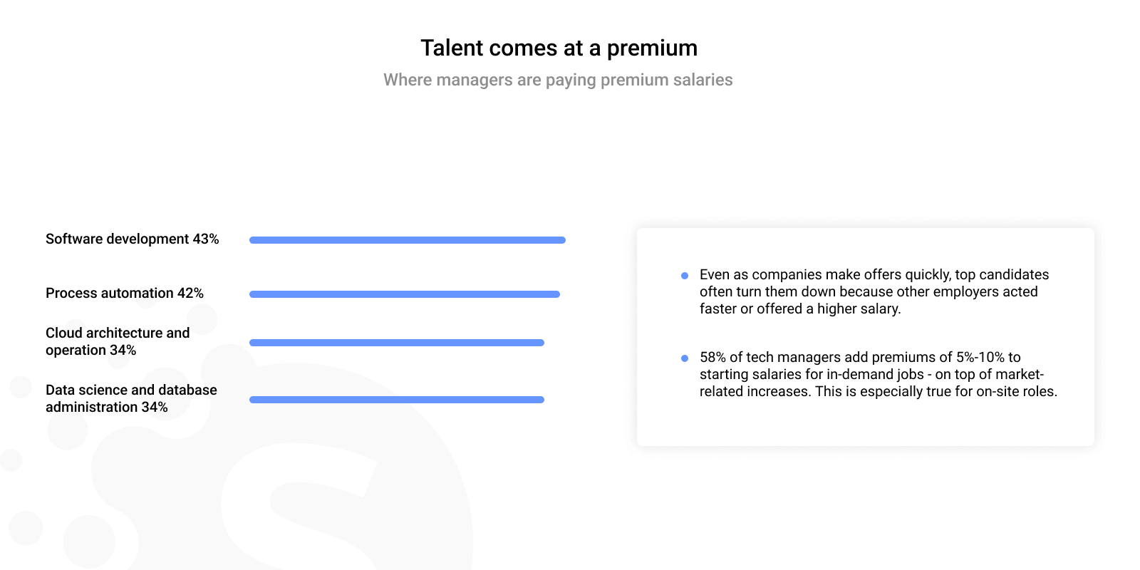 Software Developers Salary Guide (Q4 2022 Update)