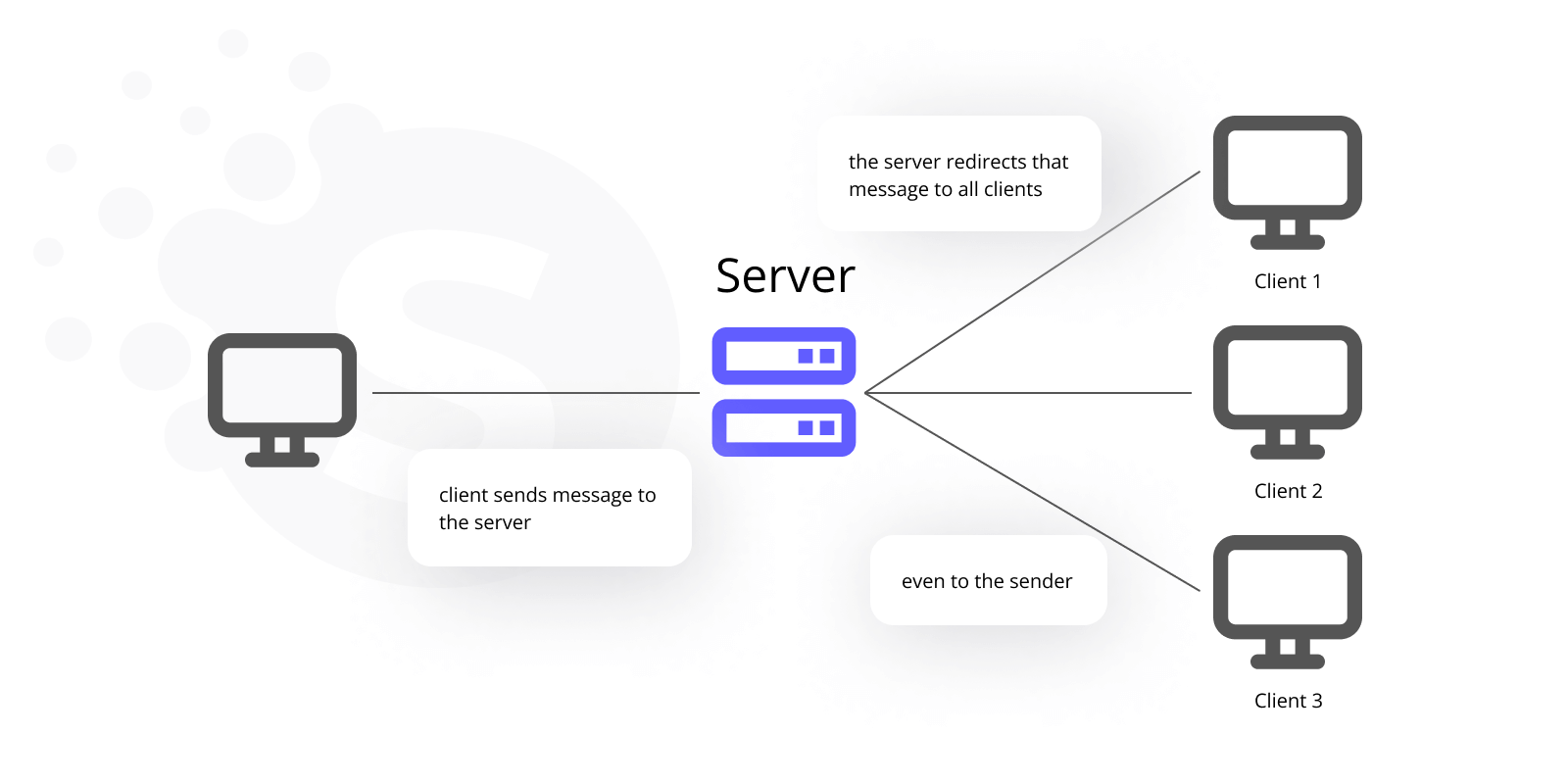 How to Make a Messaging App: Functionality, Tech Stack & Cost