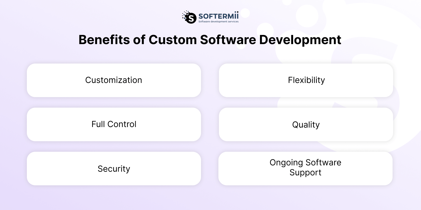 No Codelow Code Vs Custom Software Development Guide