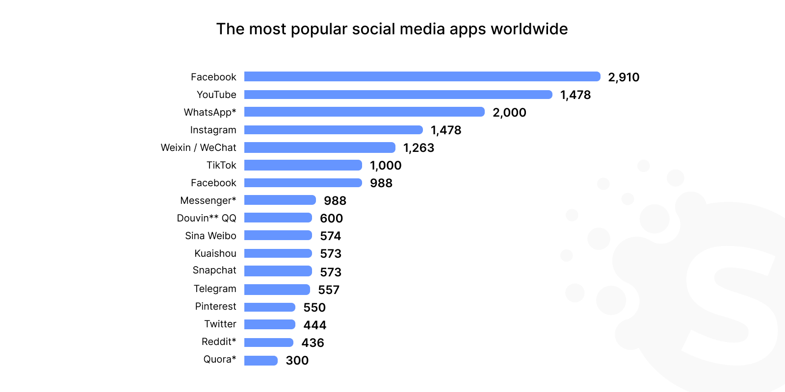 How to Make an App Like Snapchat: Cost, Features and Tech Stack
